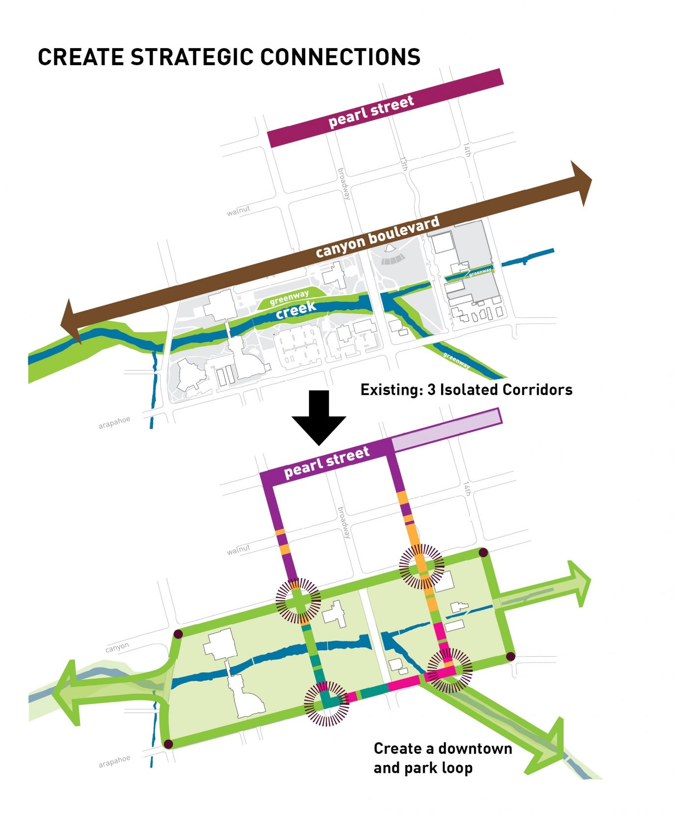 Boulder Civic Area Master Plan | Boulder, CO - Atlas Lab - Atlas Lab