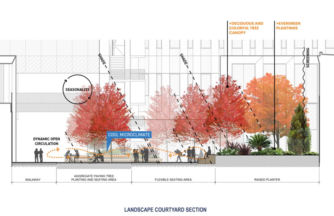UC Merced Medical Education Building - Atlas Lab - Atlas Lab